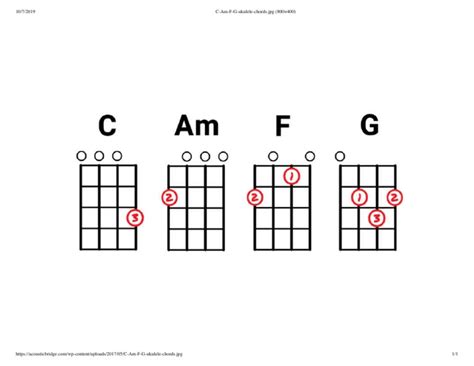 Ukulele Chords C