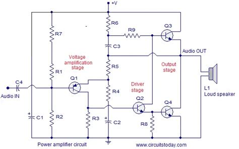 Practical Power Amplifier Stages And Block Diagram Power Amplifier