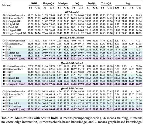 Graph R1 Towards Agentic Graphrag Framework Via End To End