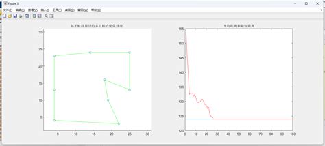 多目标点路径规划 多目的地路径规划——蚁群 a 算法 铠歌q411816072 博客园