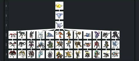 My Gazimon Evolution Trees By Udinbono On Deviantart