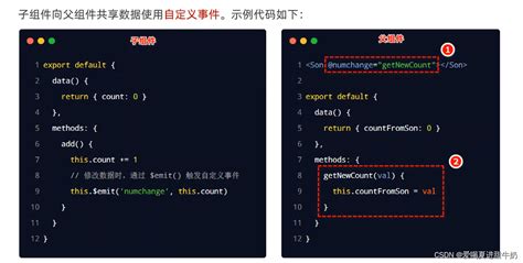 Vue入门 Csdn博客