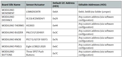 Errors In Akx00069 Datasheetpdf Plug And Make Kit Arduino Forum