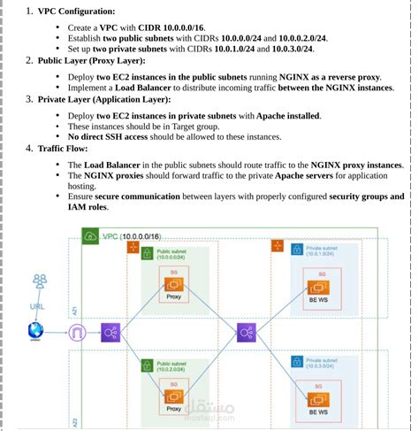 Design And Deploy A Robust Aws Vpc Infrastructure That Ensures Secure And Efficient Traffic