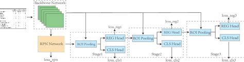 figure 4 from rethinking detection based table structure recognition