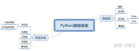 Python基础知识总结（一） 知乎