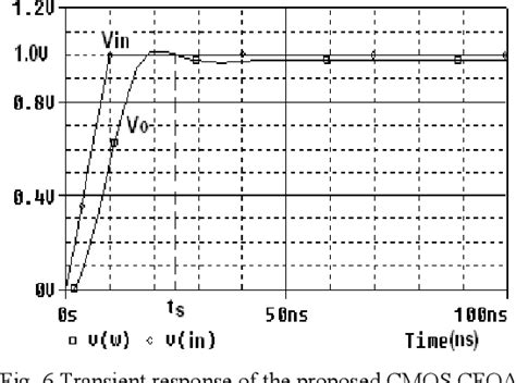 figure 1 from design of cmos cfoa based on pseudo operational transconductance amplifier