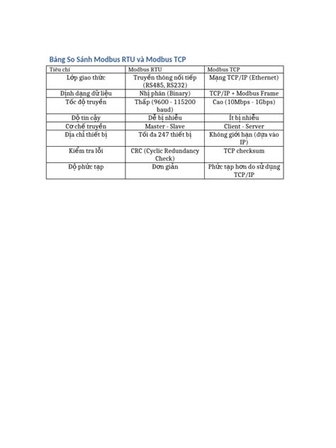 So Sanh Modbus Rtu Vs Tcp Pdf