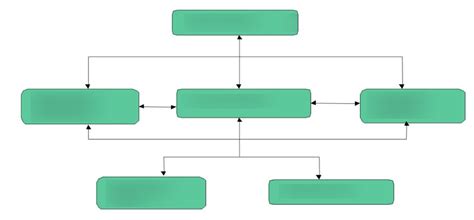 Week 5 Icf Diagram Quizlet