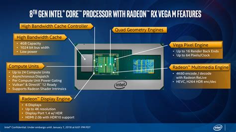 Intel Launches 8th Gen Core Cpus With Amd Rx Vega M Gpu And Hbm2