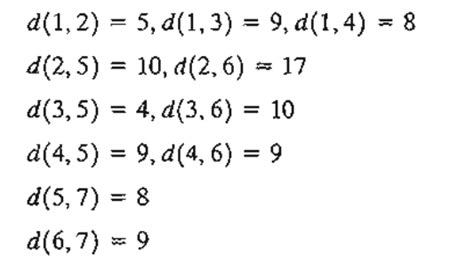 Solved 1 Solve This Problem Using Djikstra Algorithm 2