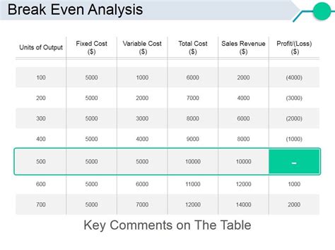 Break Even Analysis Ppt PowerPoint Presentation Model Portfolio