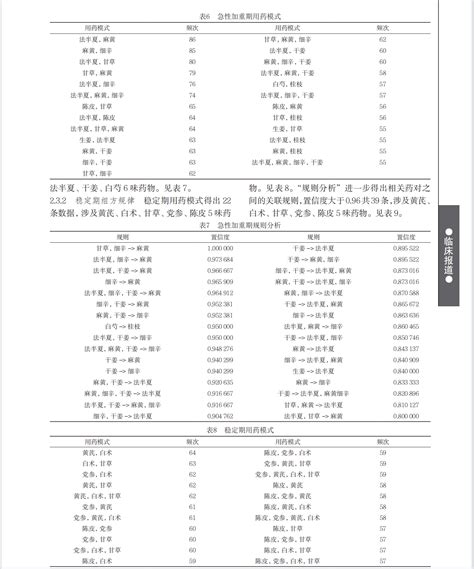 基于中医传承辅助平台的国医大师洪广祥辨治慢阻肺 经验研究