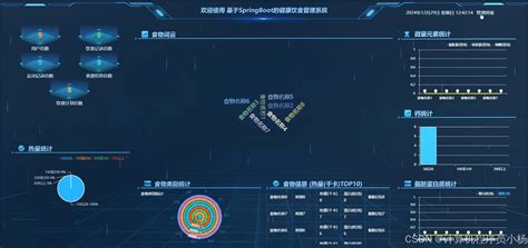 【java毕设】饮食健康管理系统 Springbootvue框架 计算机毕业设计项目 Ideanavicatmysql安装 附源码文档