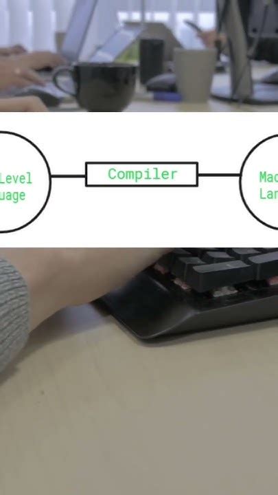 What Is Compiler Compiler Kya Hota Hai Ytshorts Shorts Coding Programming Ai Coder