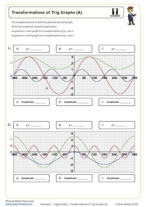 Transformations Of Trig Graphs A Worksheet Cazoom Maths Worksheets