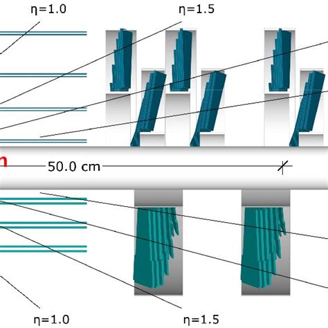 Material Budget Of The Cms Pixel Phase I Upgrade Detector Data Points Download Scientific