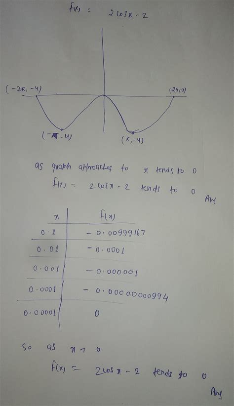 [solved] Complete The Table Round Your Answers To Four Decimal Places Course Hero