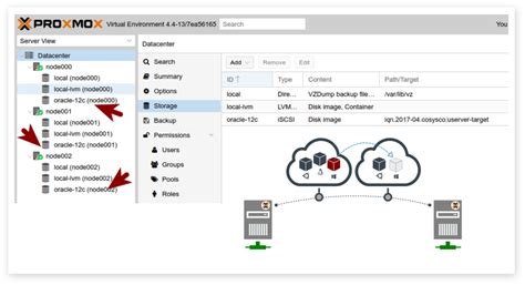 configura ubuntu proxmox zabbix and nethserver para entornos de oficina