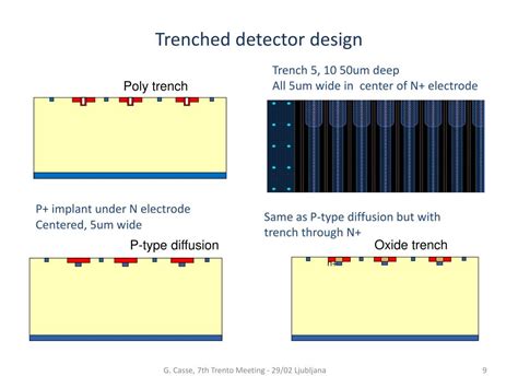 Ppt Trench Detectors For Enhanced Charge Multiplication Powerpoint Presentation Id 2483290