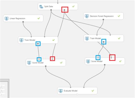 Data Science For Losers Part Using Azure ML Coding