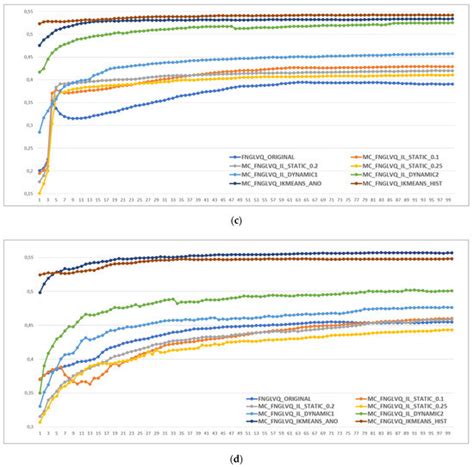 Intelligent Clustering And Dynamic Incremental Learning To Generate Multi Codebook Fuzzy Neural