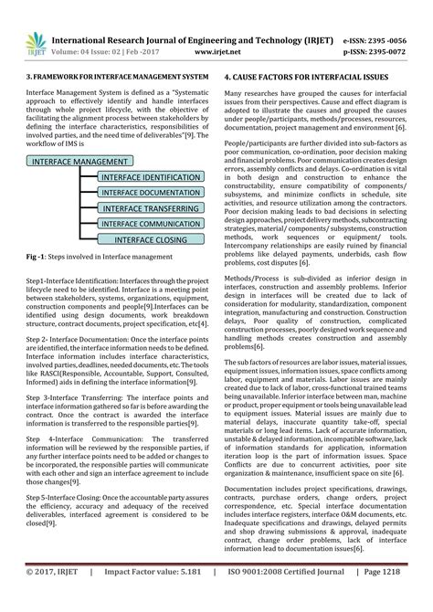Role Of Interface Management In Construction Industry Pdf Operating Systems Computer