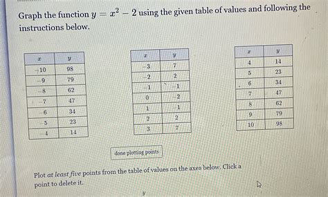 [solved] graph the function y x2 2 using the given table of values
