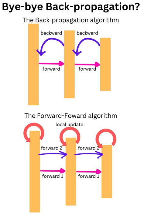 Lynsei Å On Linkedin Datascience Python Tech Algorithms Training