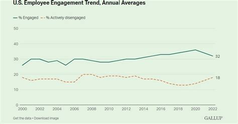 美해고 걱정 속 직장인 업무몰입 덜한다…7년만의 최저