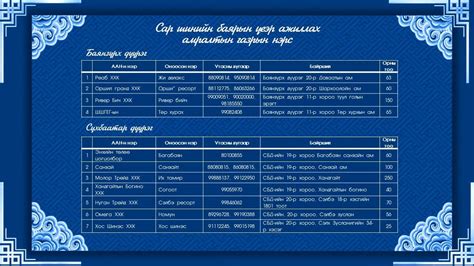 ЖАГСААЛТ Сар шинийн баярын өдрүүдэд ажиллах амралтын газрууд