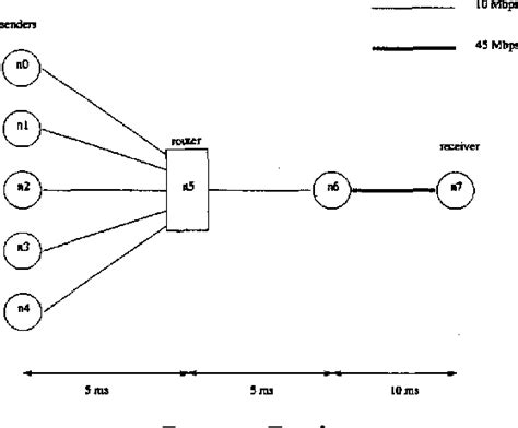 Figure 1 From An Adaptive Queue Management Method For Congestion