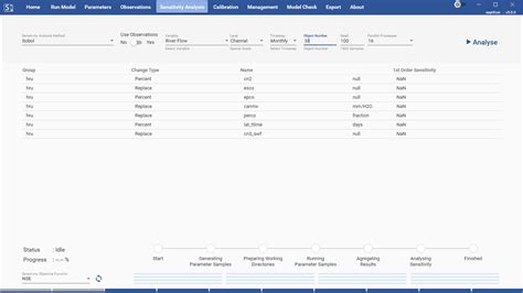 Sensitivity Analysis Swat Toolbox