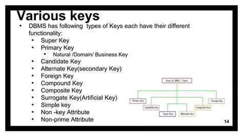 Dbmsrelational Modal Pptx