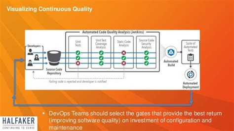 Enforcing Quality With Devops Pipeline Gates