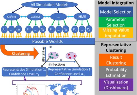 Ensemble Clustering Approach Overview Download Scientific Diagram