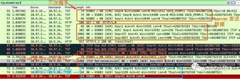 tcp retransmission 出现的原因 tcp重传问题的排查思路与实践，有点干货 csdn博客