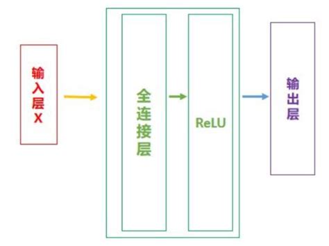 【卷积运算】——深度学习 卷积神经网络 Ew帮帮网