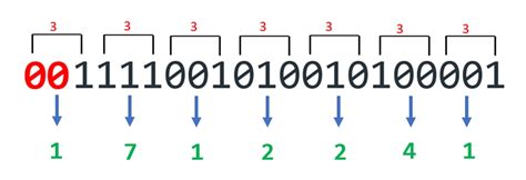 C Program To Convert Binary Number To Octal Naukri Code 360
