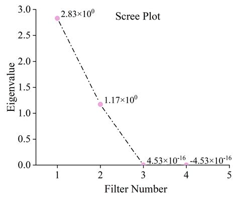A Multi Point Geostatistical Modeling Method Based On 2d Training Image Partition Simulation