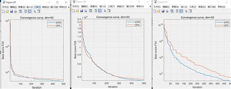 【附完整下载方式】一种改进的冠豪猪优化算法（icpo）an Improved Optimization Algorithm For Crested Porcupine冠豪猪优化算法下载