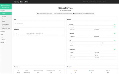 Introduction To Spring Boot Admin Server With Example Amitph