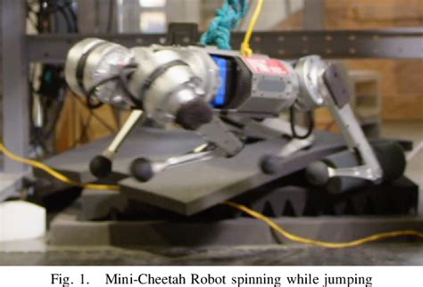 Figure 1 From Time Varying Model Predictive Control For Highly Dynamic Motions Of Quadrupedal