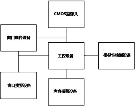 Safety Monitoring Device Eureka Patsnap
