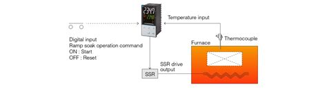 Pottery Kiln Temperature Controller All You Need To Know Fuji Electric