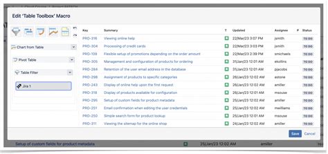 Visualizing Jira Data In Confluence Stiltsoft