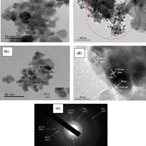 A B TEM Images Of TiO And TiO Bi O Respectively C D HRTEM Image Download Scientific