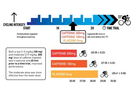 Sports Performance Bulletin Supplements Caffeine Supplementation