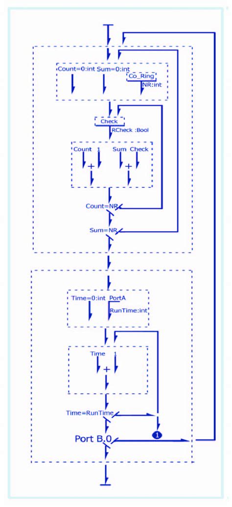Level3 Show Bond Graph Programming Download Scientific Diagram