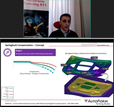 Autoform Group On Linkedin Simulation Digitalengineering Tooling Webinar